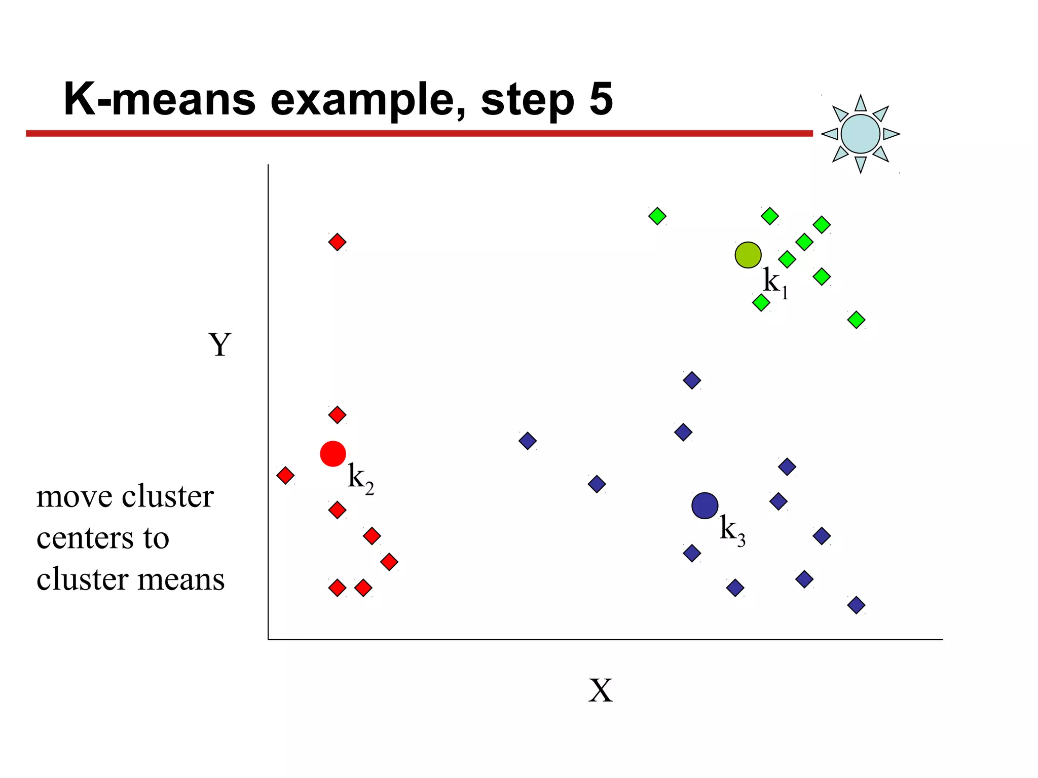Clustering | PPT