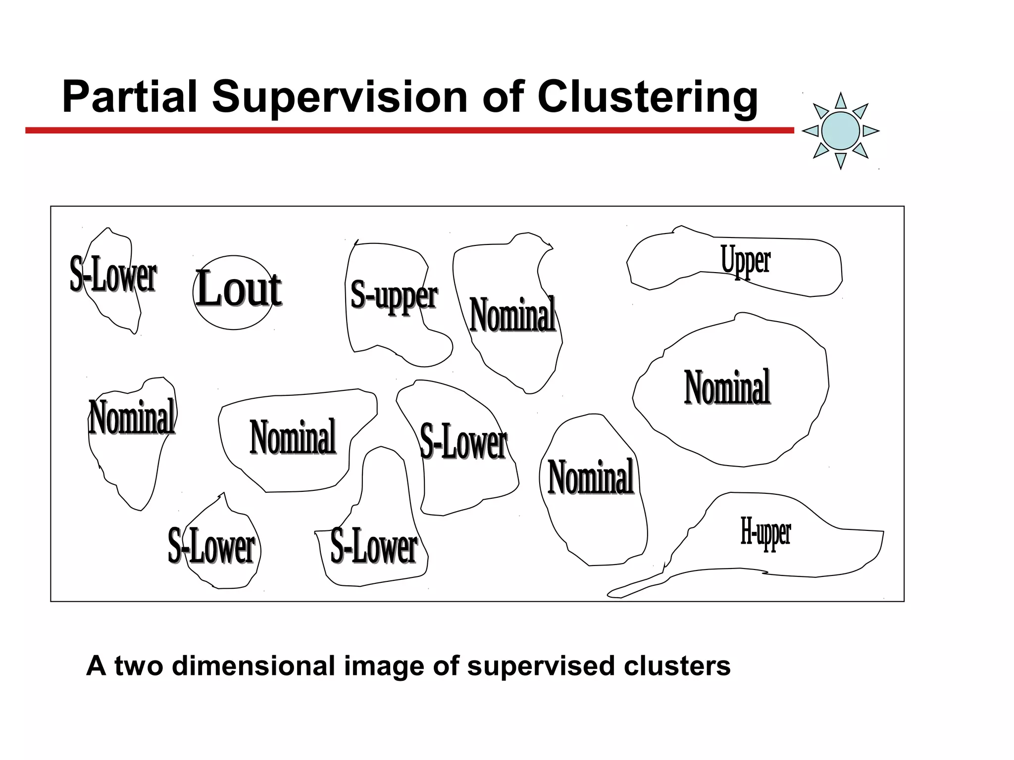 Clustering | PPT