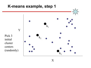 Clustering | PPT