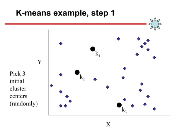 Clustering | PPT | Computing | Technology & Computing