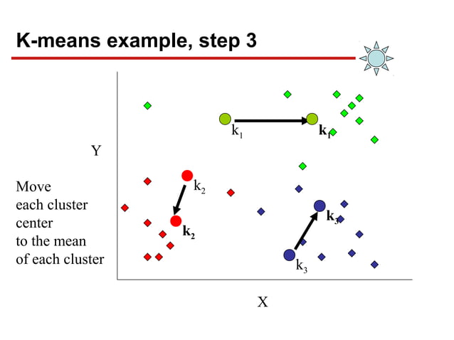Clustering | PPT | Computing | Technology & Computing