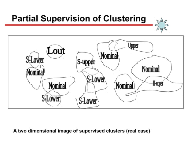 Clustering | PPT | Computing | Technology & Computing