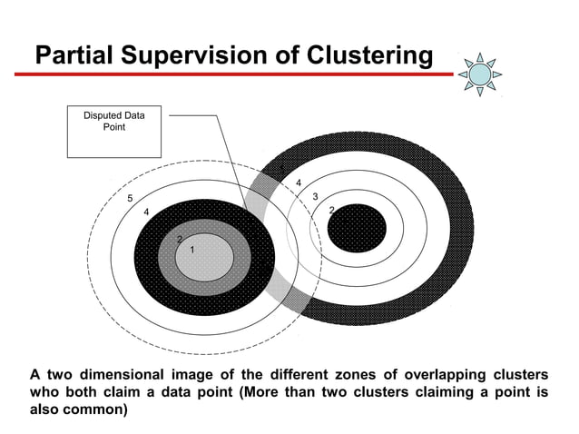 Clustering | PPT | Computing | Technology & Computing