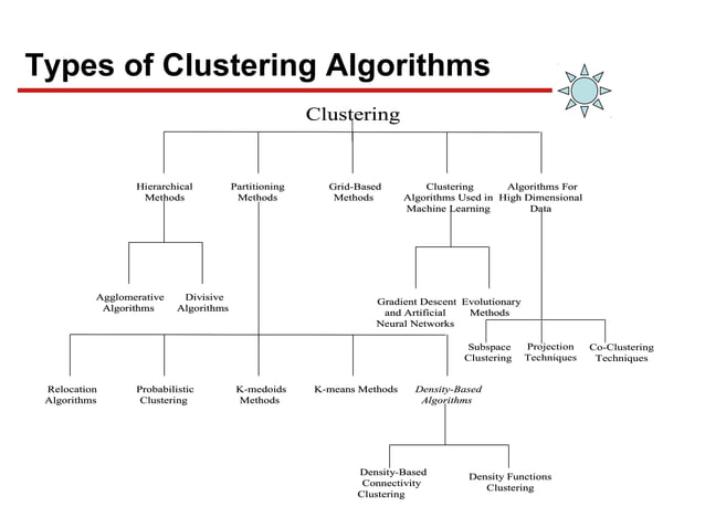 Clustering | PPT | Computing | Technology & Computing