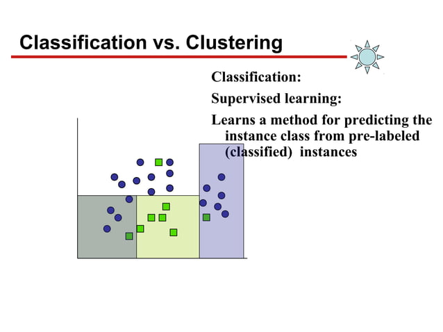 Clustering | PPT | Computing | Technology & Computing
