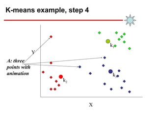 Clustering | PPT