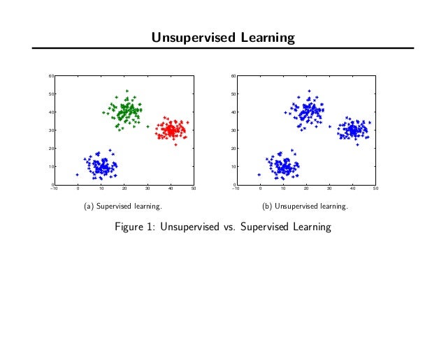 Clustering:k Means Expect Maximization And Gaussian Mixture Model