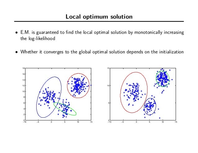 Clustering:k Means Expect Maximization And Gaussian Mixture Model 7563