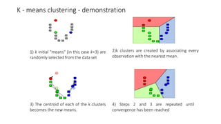 machine learning - Clustering in R | PPTX