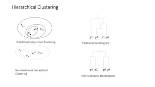 machine learning - Clustering in R | PPTX