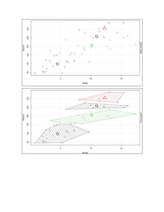 Clustering | DOCX | Science