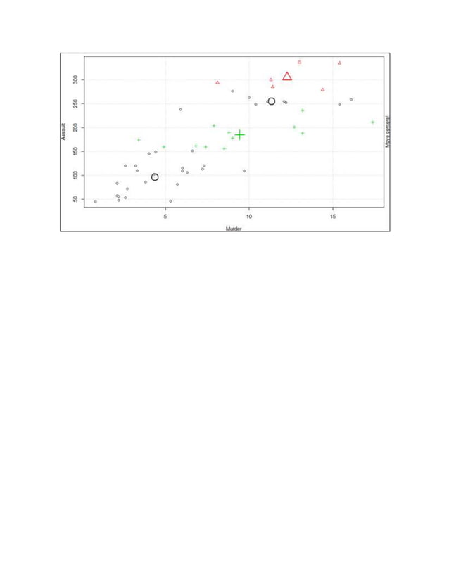 Clustering | DOCX | Science