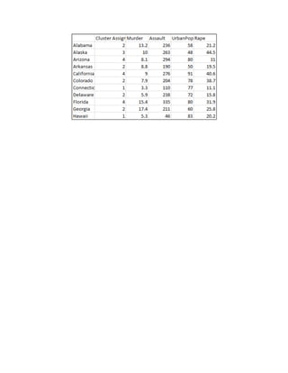 Clustering | DOCX | Science