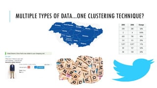 Clustering | PPT