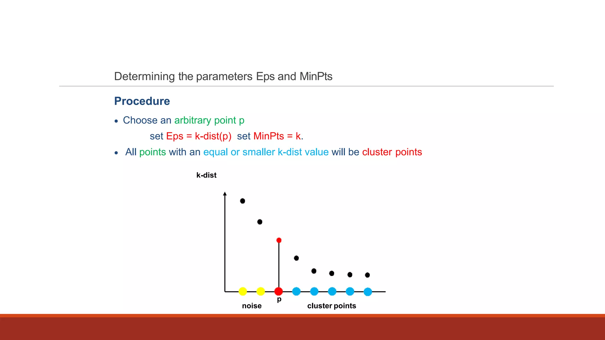 Density Based Clustering Pptx Databases Computer Software And Applications