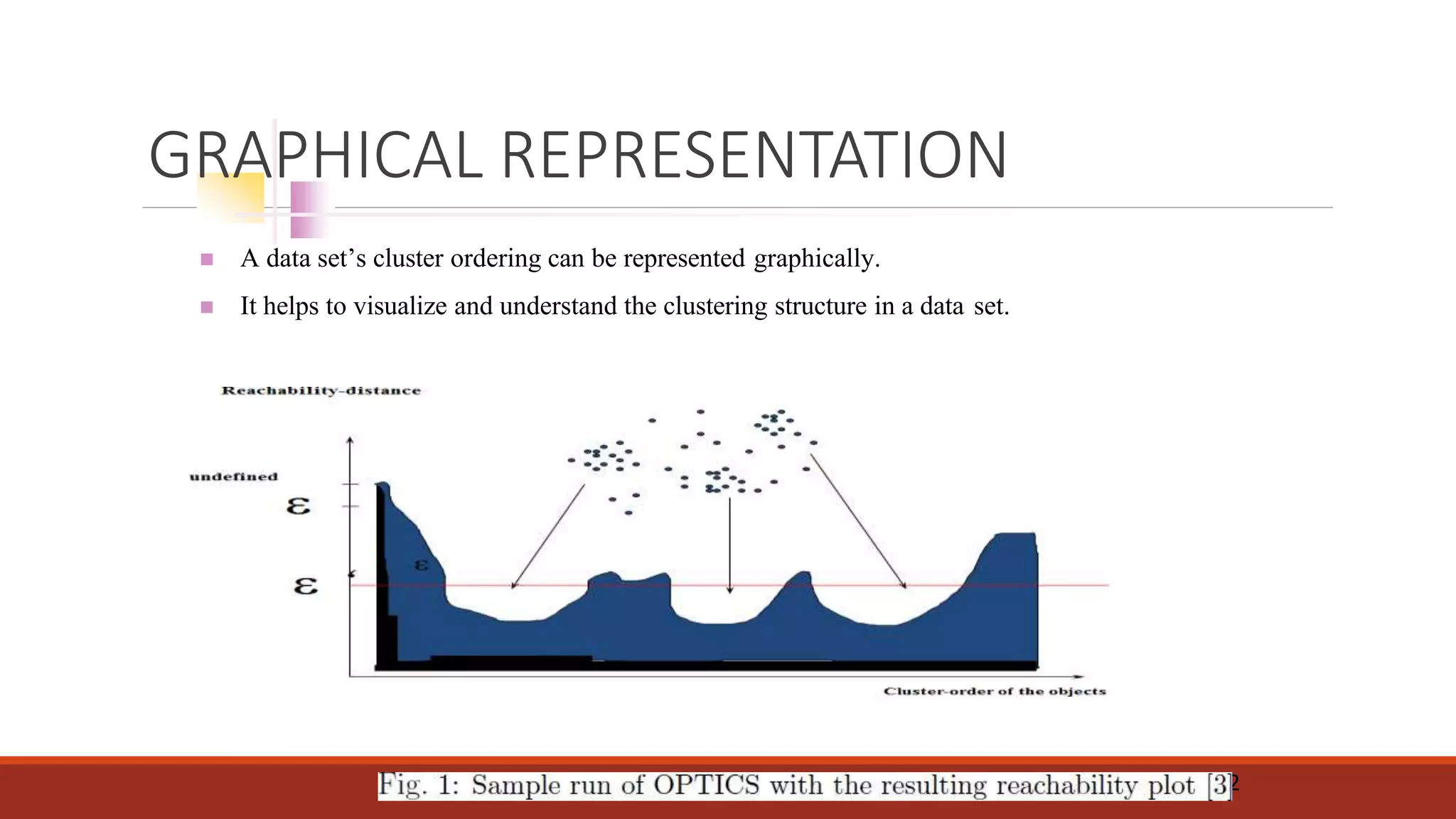 Density Based Clustering Pptx Databases Computer Software And