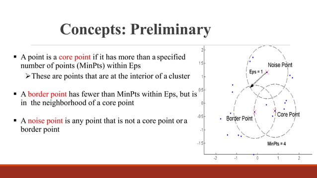 Density Based Clustering Pptx Databases Computer Software And