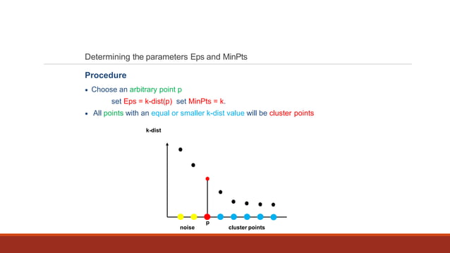 Density based clustering | PPTX | Databases | Computer Software and Applications
