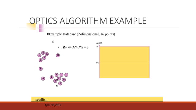 Density Based Clustering Pptx Databases Computer Software And