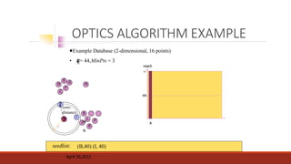 Density based clustering | PPTX