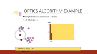 Density based clustering | PPTX