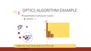 Density based clustering | PPTX