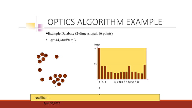 Density Based Clustering Pptx Databases Computer Software And