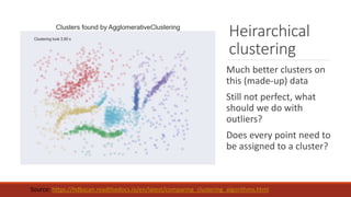 Density based clustering | PPTX