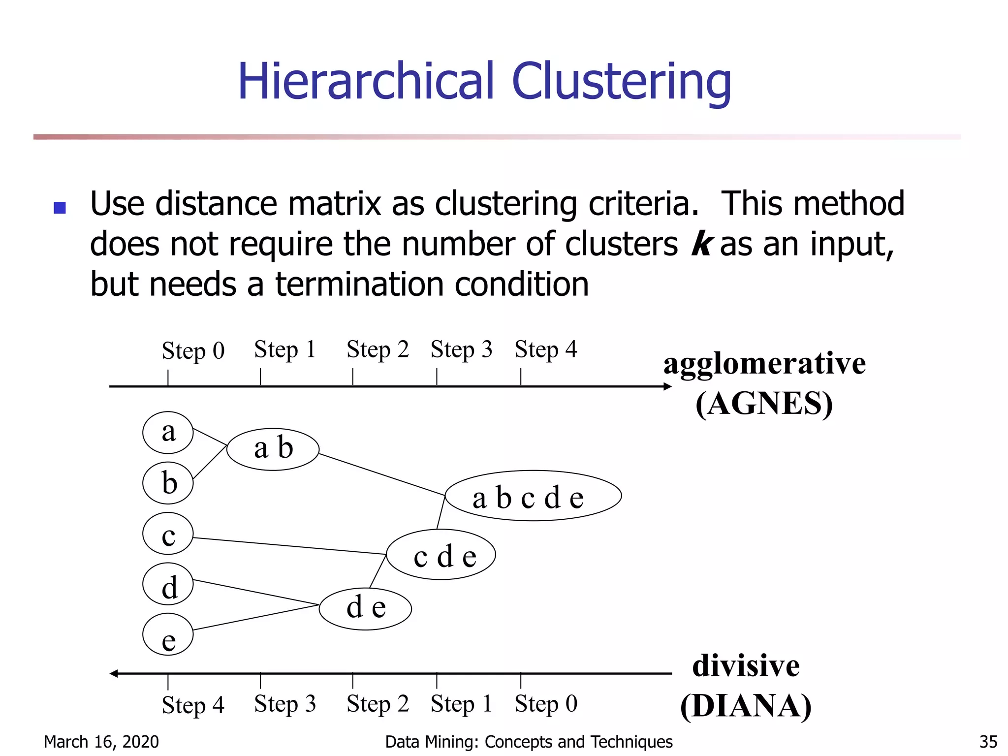 Clustering | PDF | Databases | Computer Software and Applications