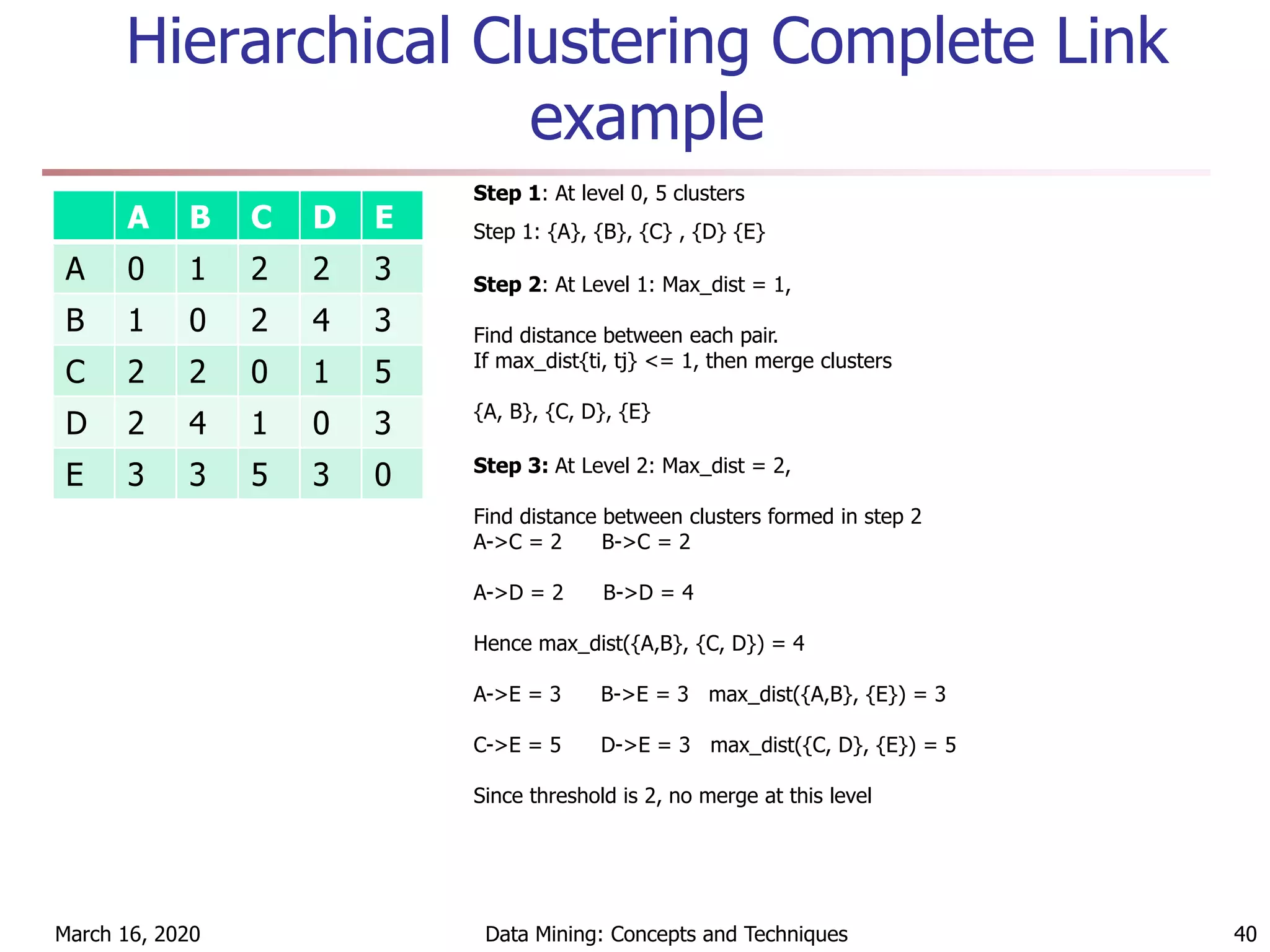 Clustering | PDF | Databases | Computer Software and Applications