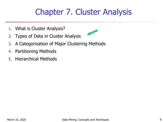 Clustering | PPT