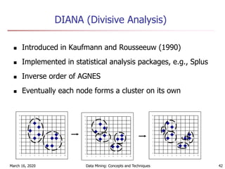 Clustering | PPT