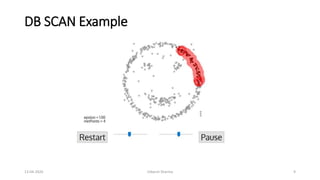 Density based Clustering Algorithms(DB SCAN, Mean shift ) | PPT | Free Download