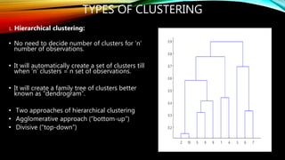 Clustering | PPT