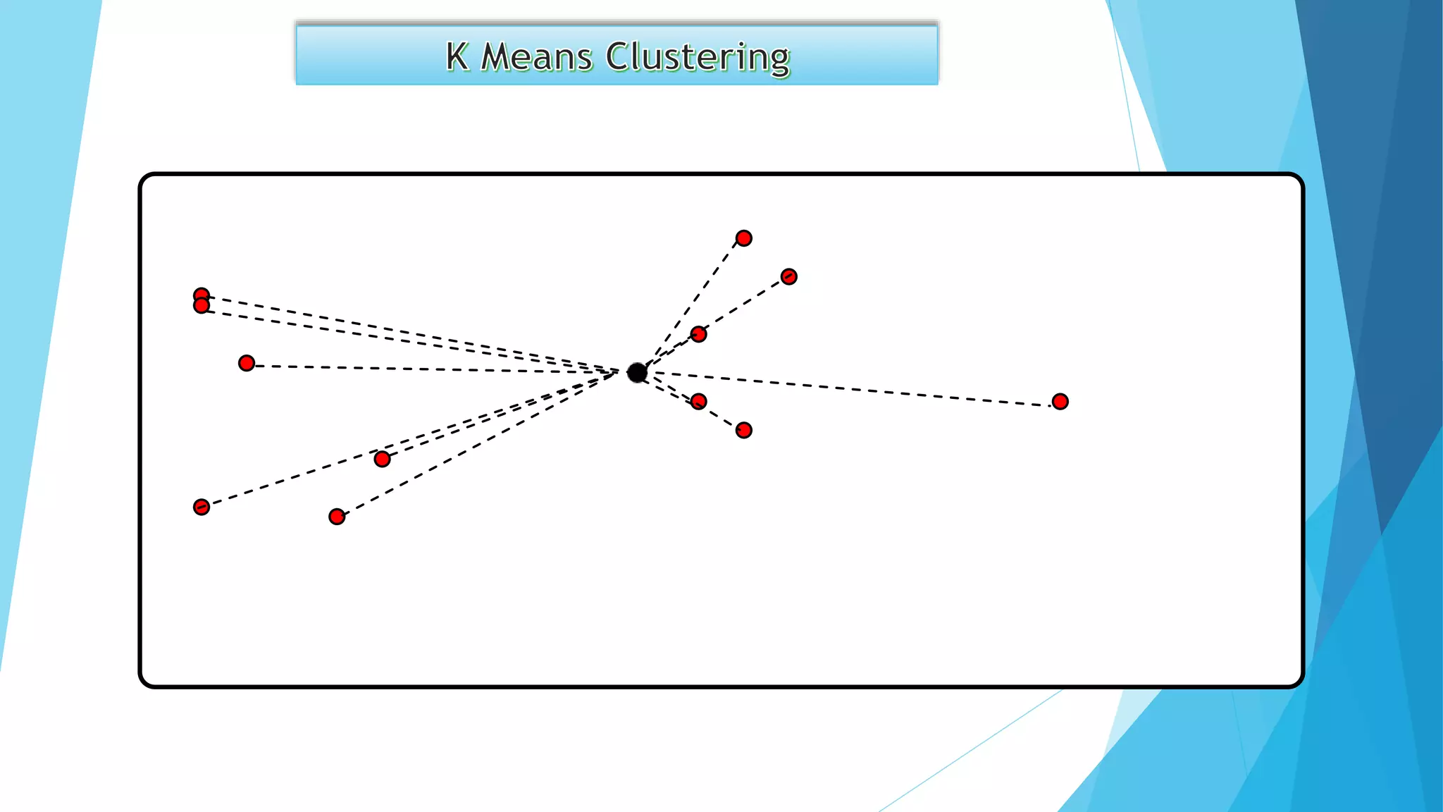 KMeans clustering | PPT