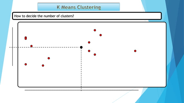 KMeans clustering | PPSX