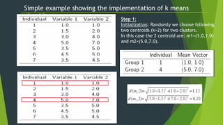 Clustering | PPT