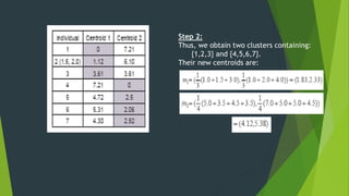 Clustering | PPT