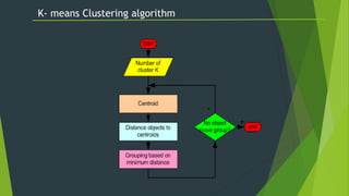 Clustering | PPT