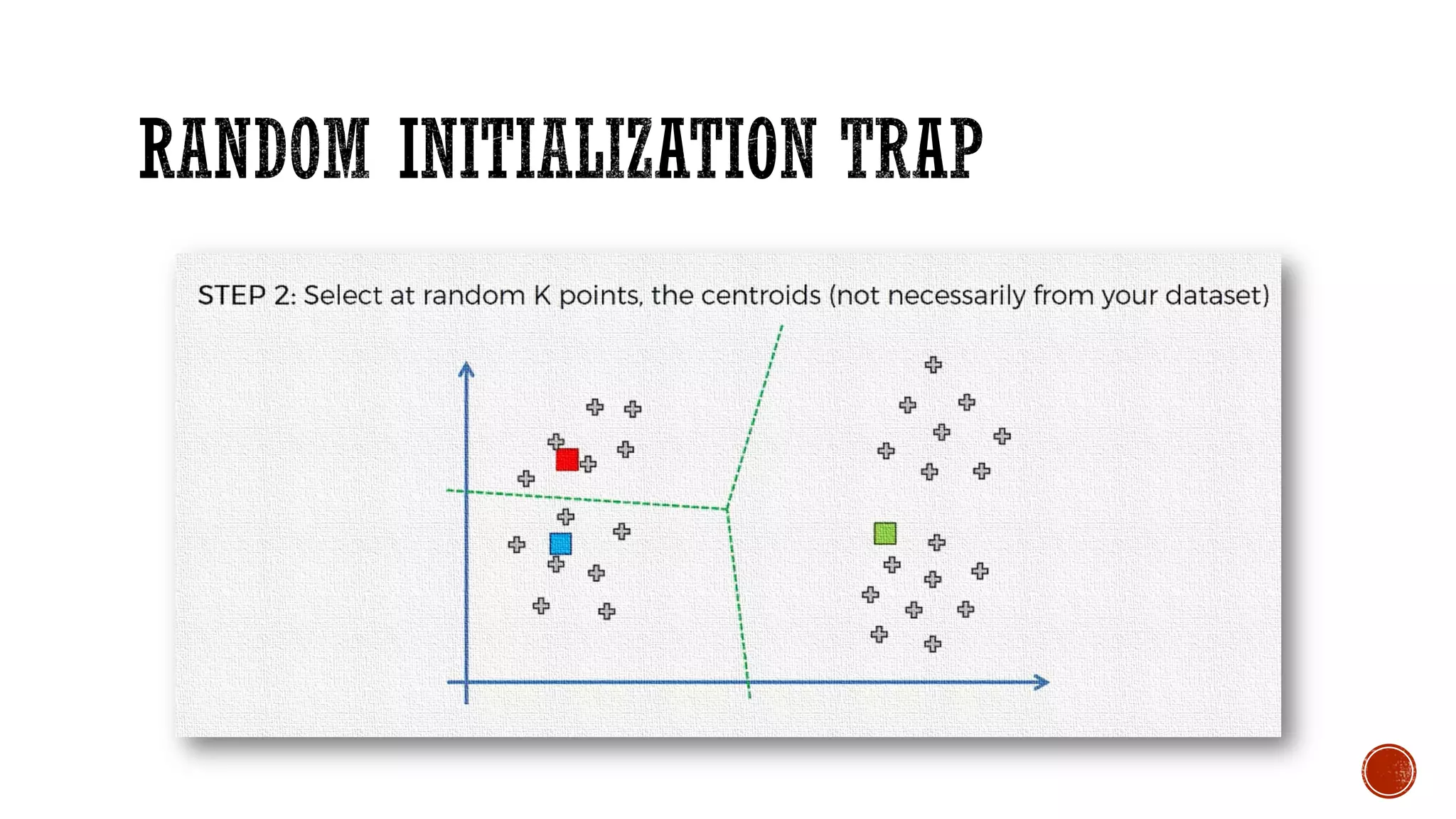 K-means Clustering | PDF | Computing | Technology & Computing