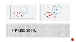 K-means Clustering | PDF