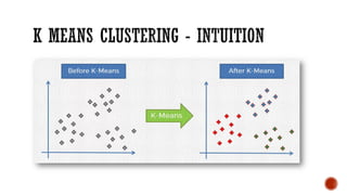 K-means Clustering | PDF