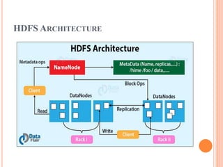 Clustering and types of Clustering in Data analytics | PPT