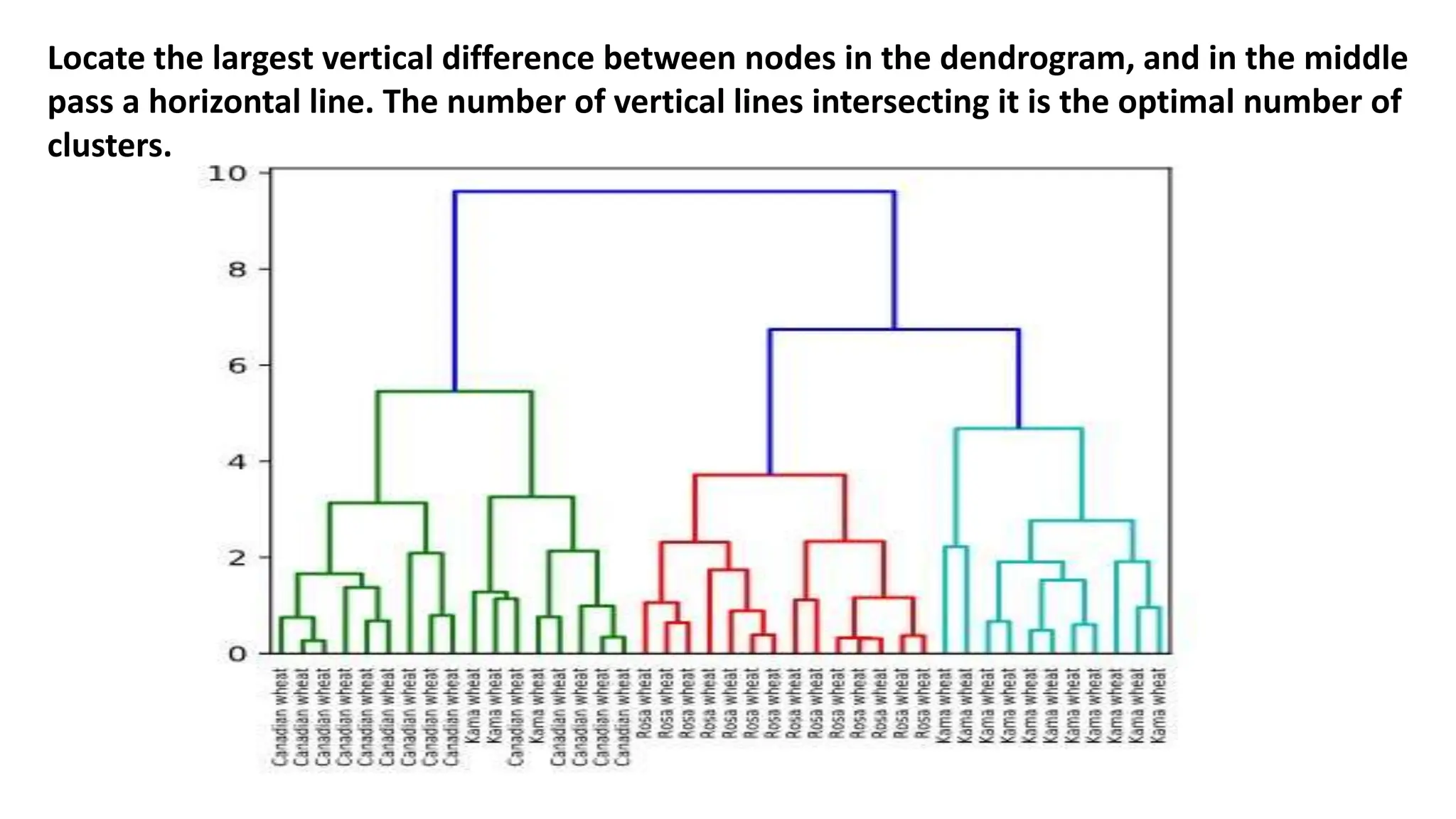Clustering As A Unsupervised Learning Method Inin Machine Learning Ppt