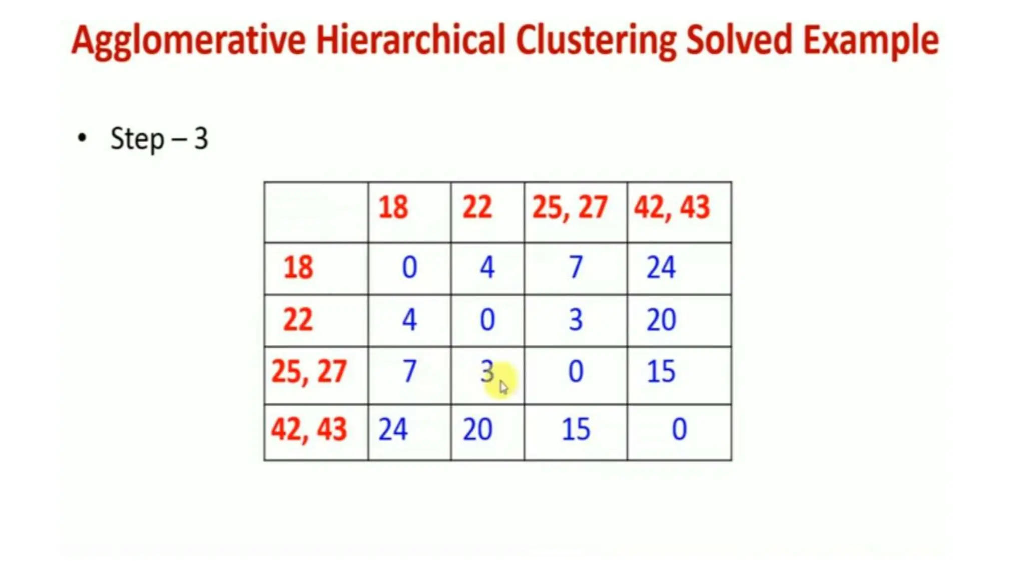 Clustering as a unsupervised learning method inin machine learning | PPT