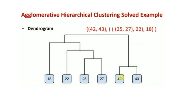 Clustering as a unsupervised learning method inin machine learning | PPT