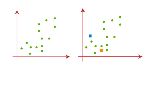 Clustering As A Unsupervised Learning Method Inin Machine Learning Ppt 