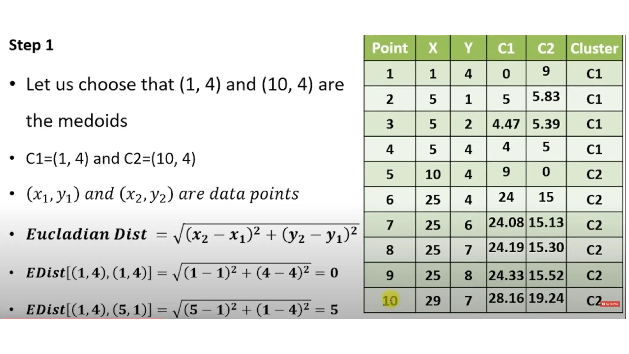Machine Learning Clustering Cluster Analysis Pptx