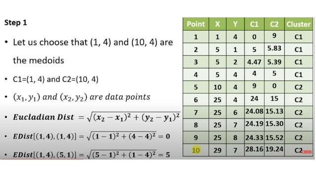 Machine Learning : Clustering - Cluster analysis.pptx