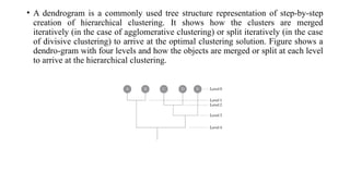 Clustering, Types of clustering, Types of data | PPTX